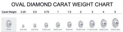 Diamond Carat Weight