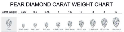 Diamond Carat Weight